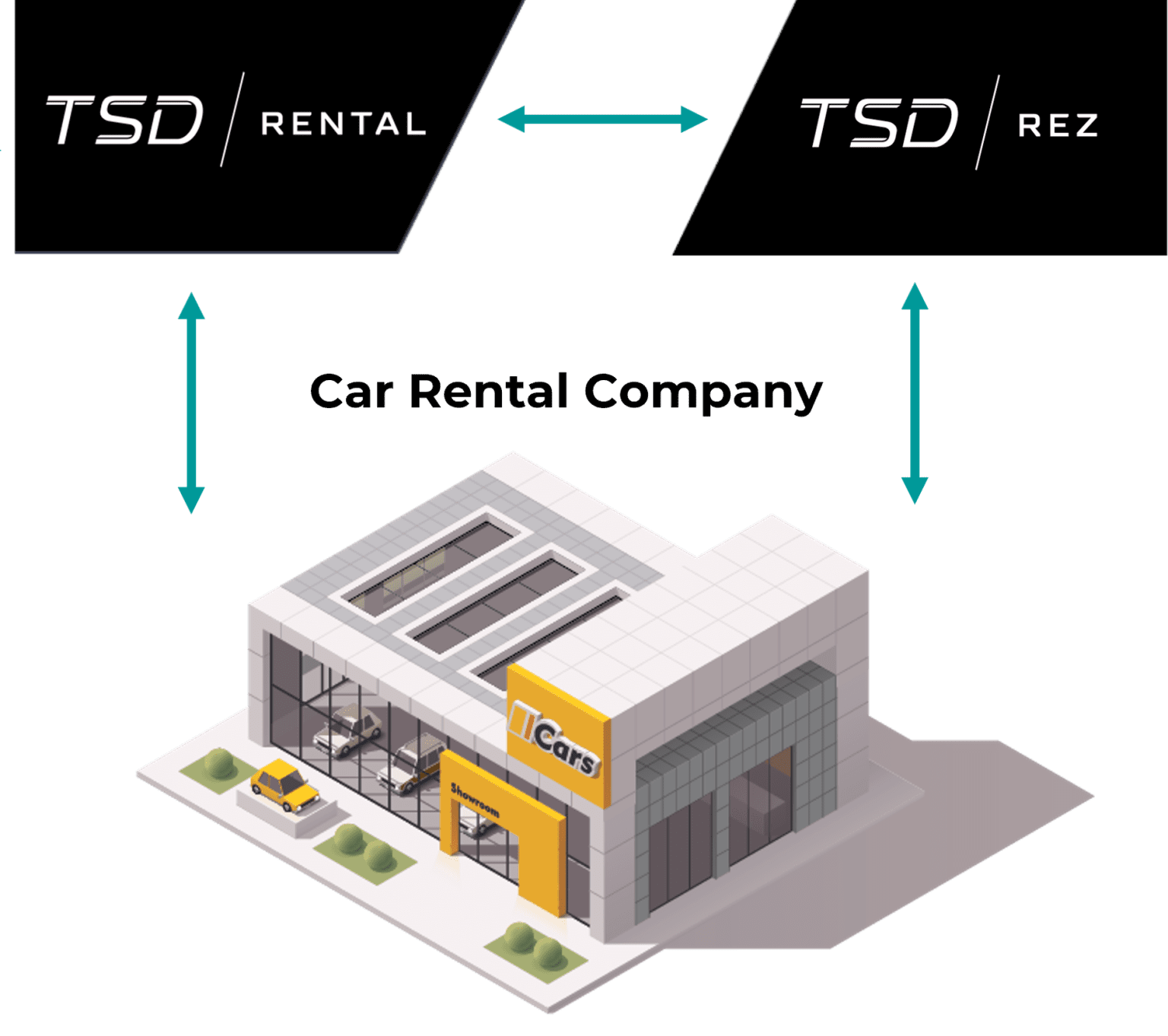 TSD RENTAL - Car Rental Software - TSD Mobility Solutions