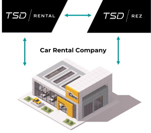 TSD RENTAL - Car Rental Software - TSD Mobility Solutions